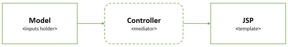 Create A Custom Cms Component In Hybris Stackextend